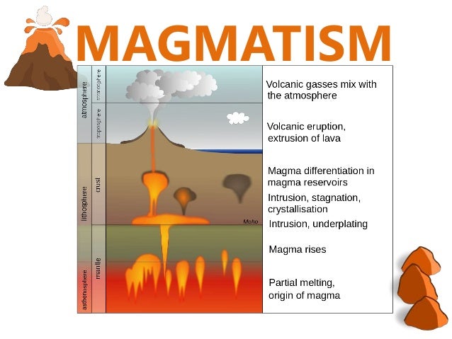 Endogenous processes on earth