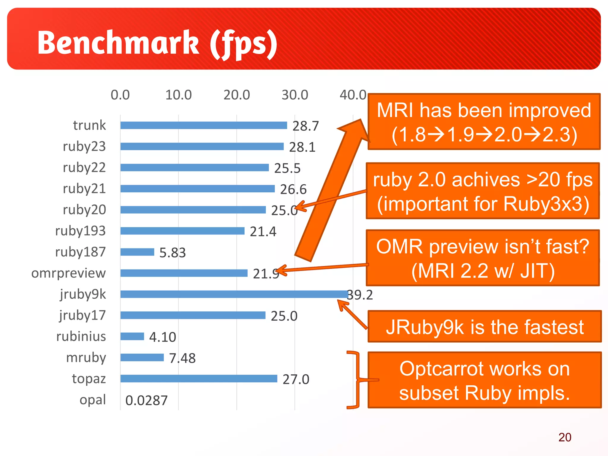 Optcarrot: A Pure-Ruby NES Emulator | PDF