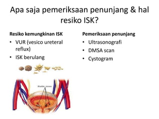 Endokarditas & isk | PPTX