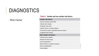 endokarditis infective ngaji pramita.pptx