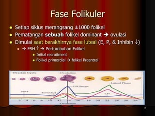 Endokrinologi reproduksi siklus menstruasi | PPT