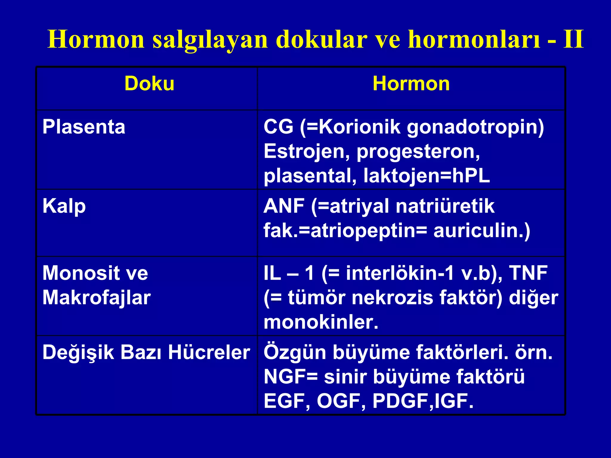 Endokrinsistem fizyolojisine (fazlası için www.tipfakultesi.org ) | PPT