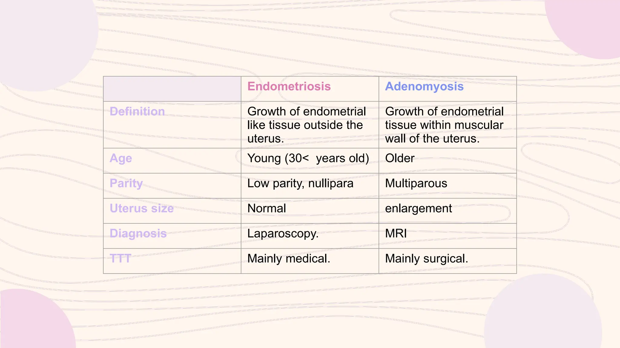 ENDOMEDRIOSIS (hyper estrogenic state).pptx