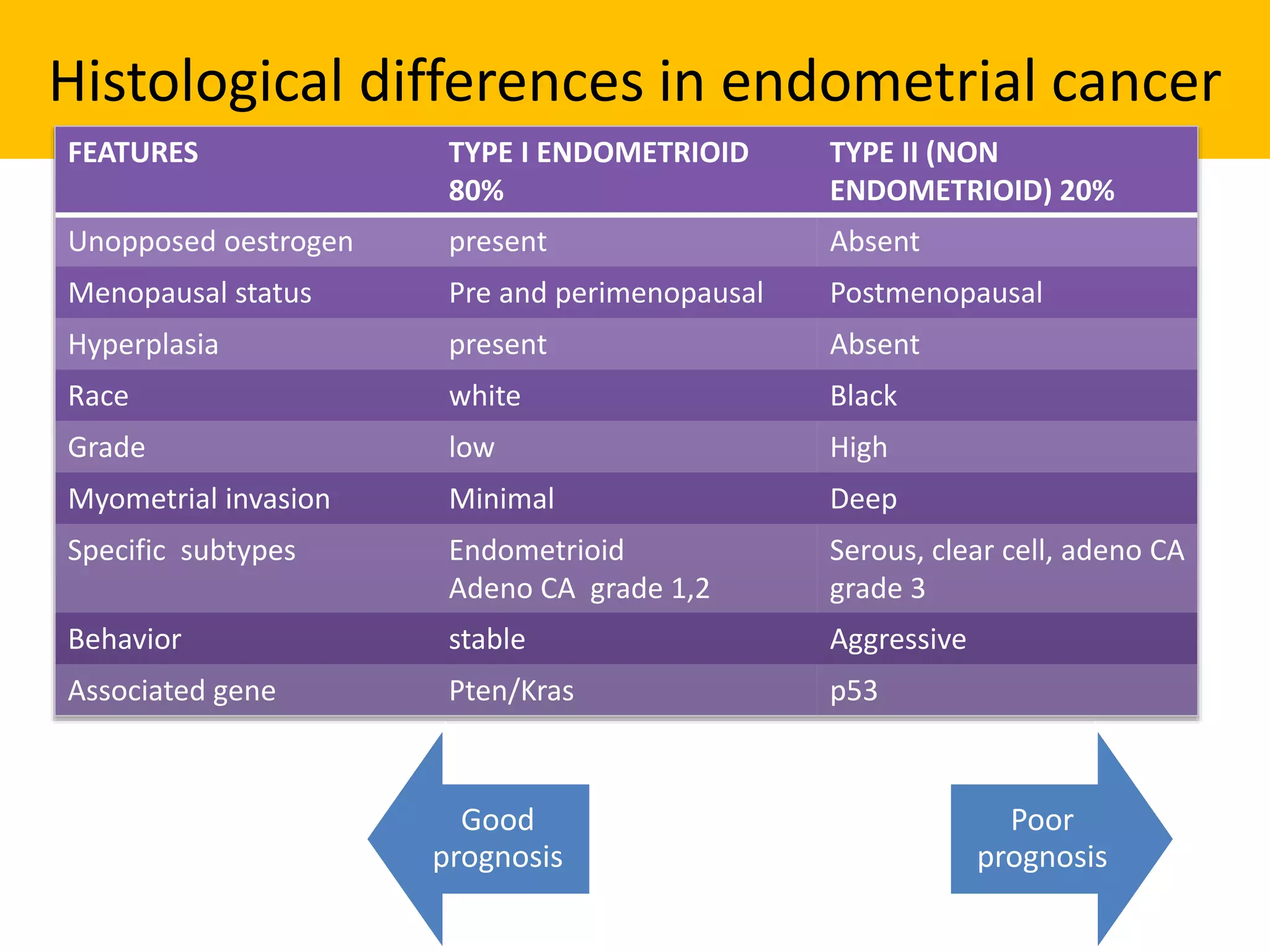 ENDOMETRIAL CANCER | PPTX
