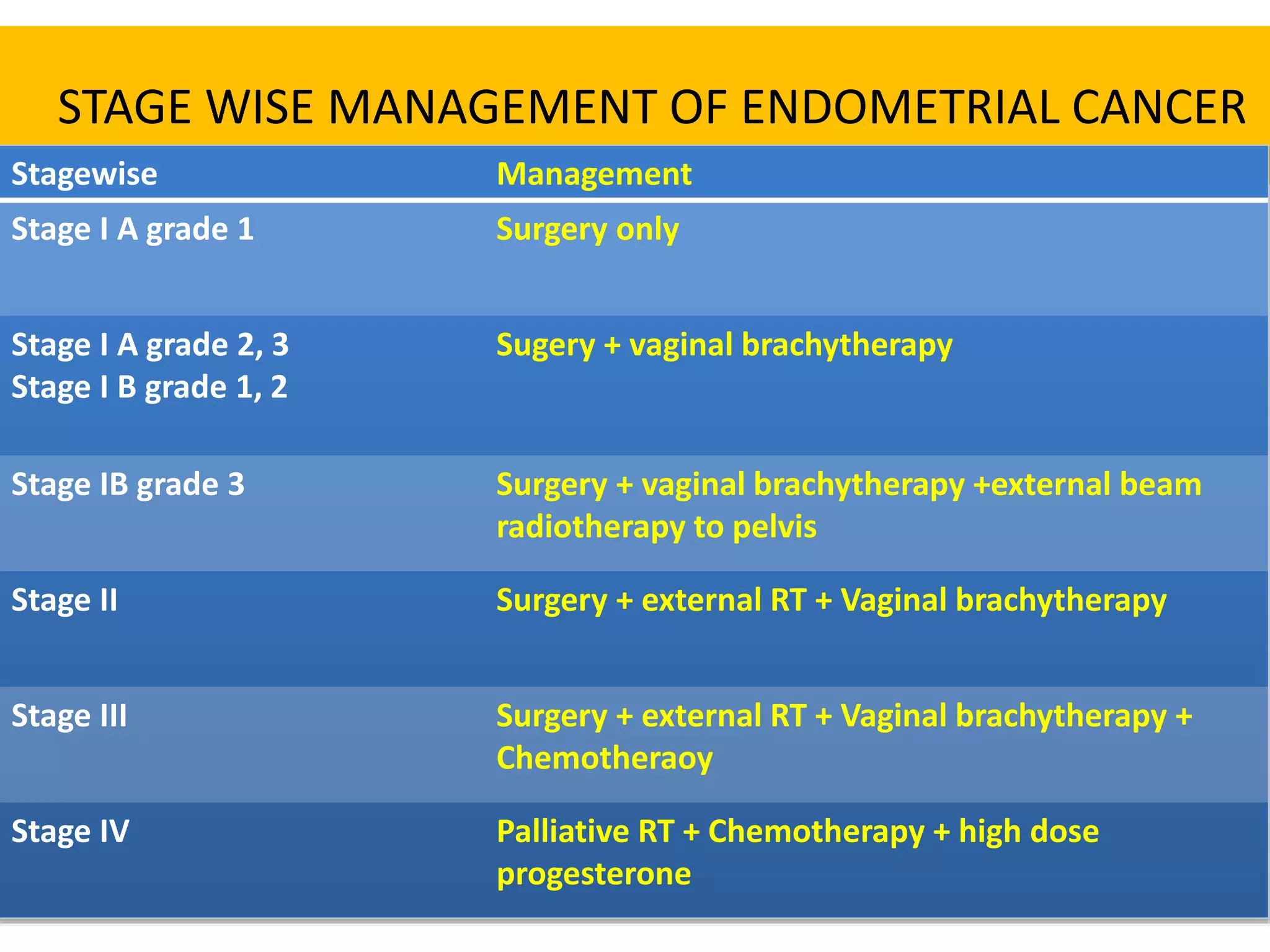 ENDOMETRIAL CANCER | PPTX