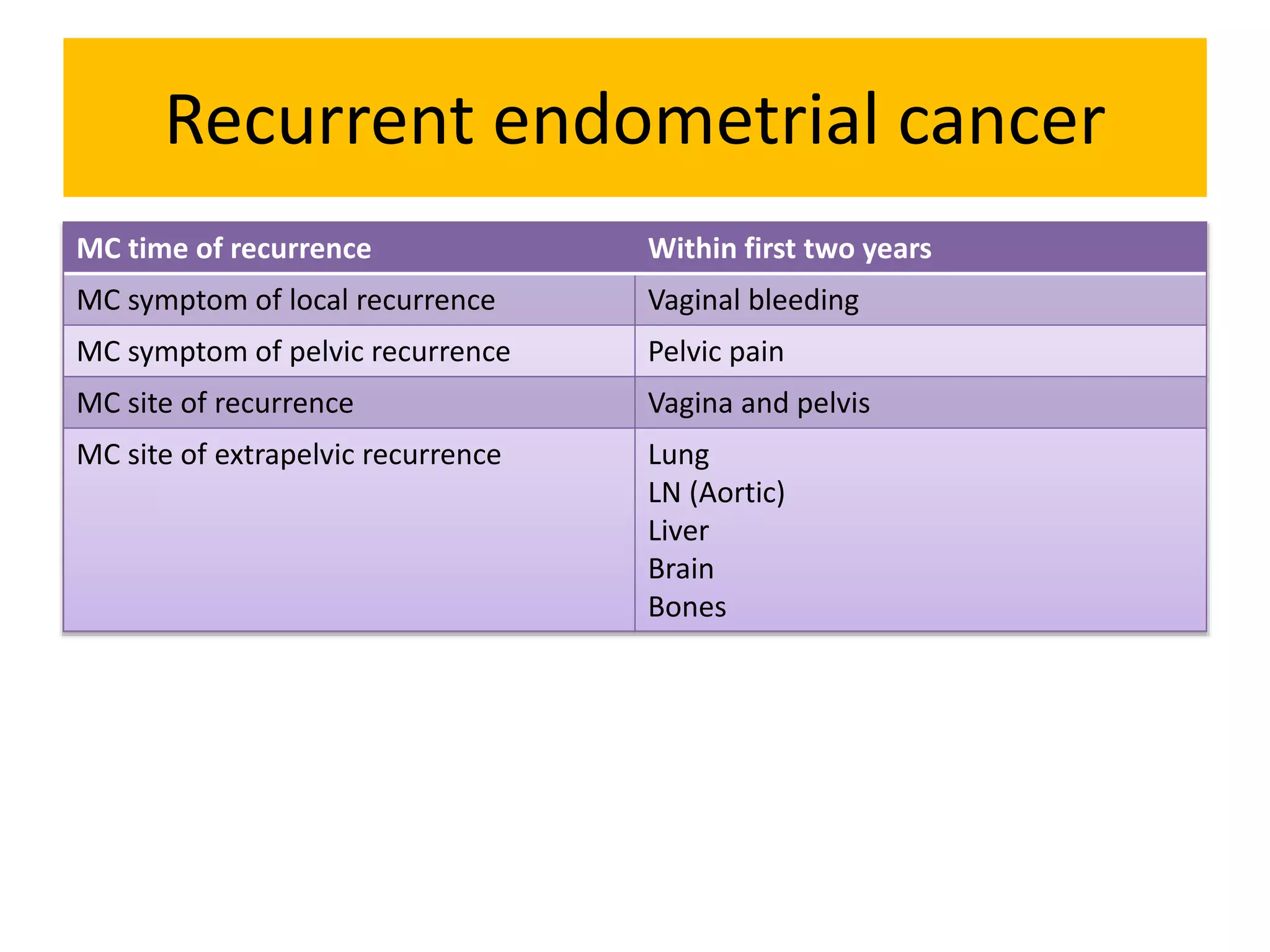 ENDOMETRIAL CANCER | PPTX