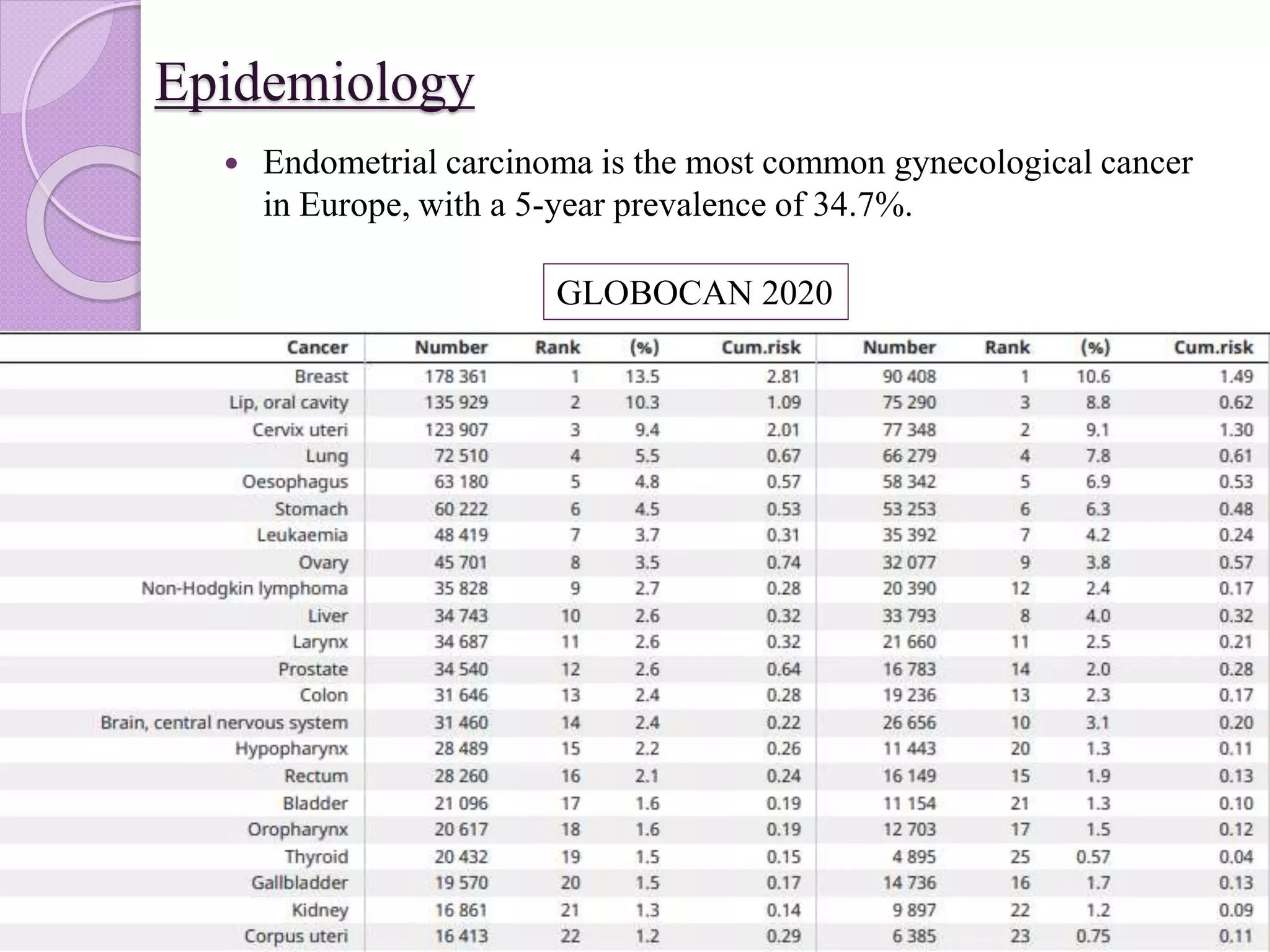 Endometrial cancer recommendations | PPTX