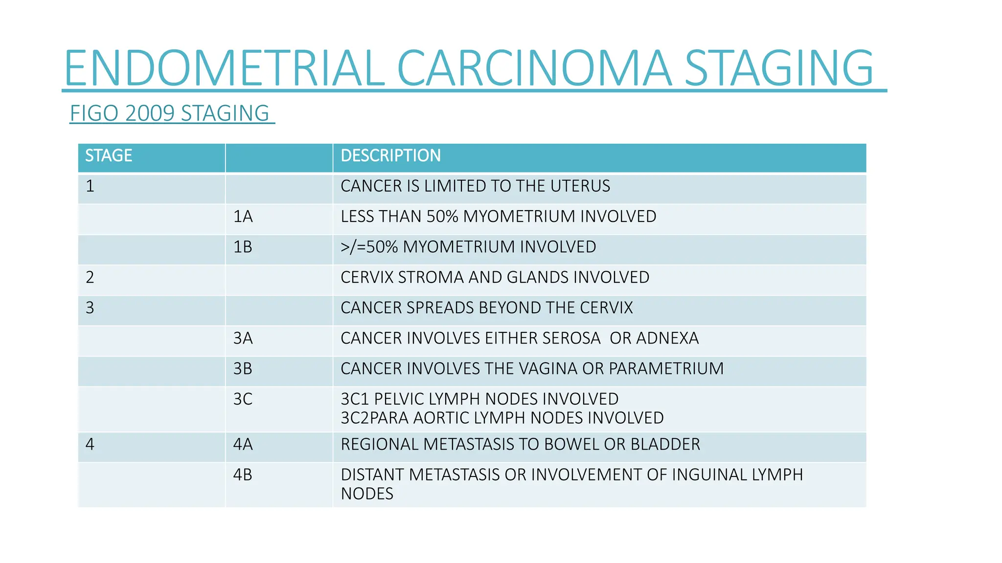 ENDOMETRIAL CARCINOMA case presentation for postgraduates | PPTX