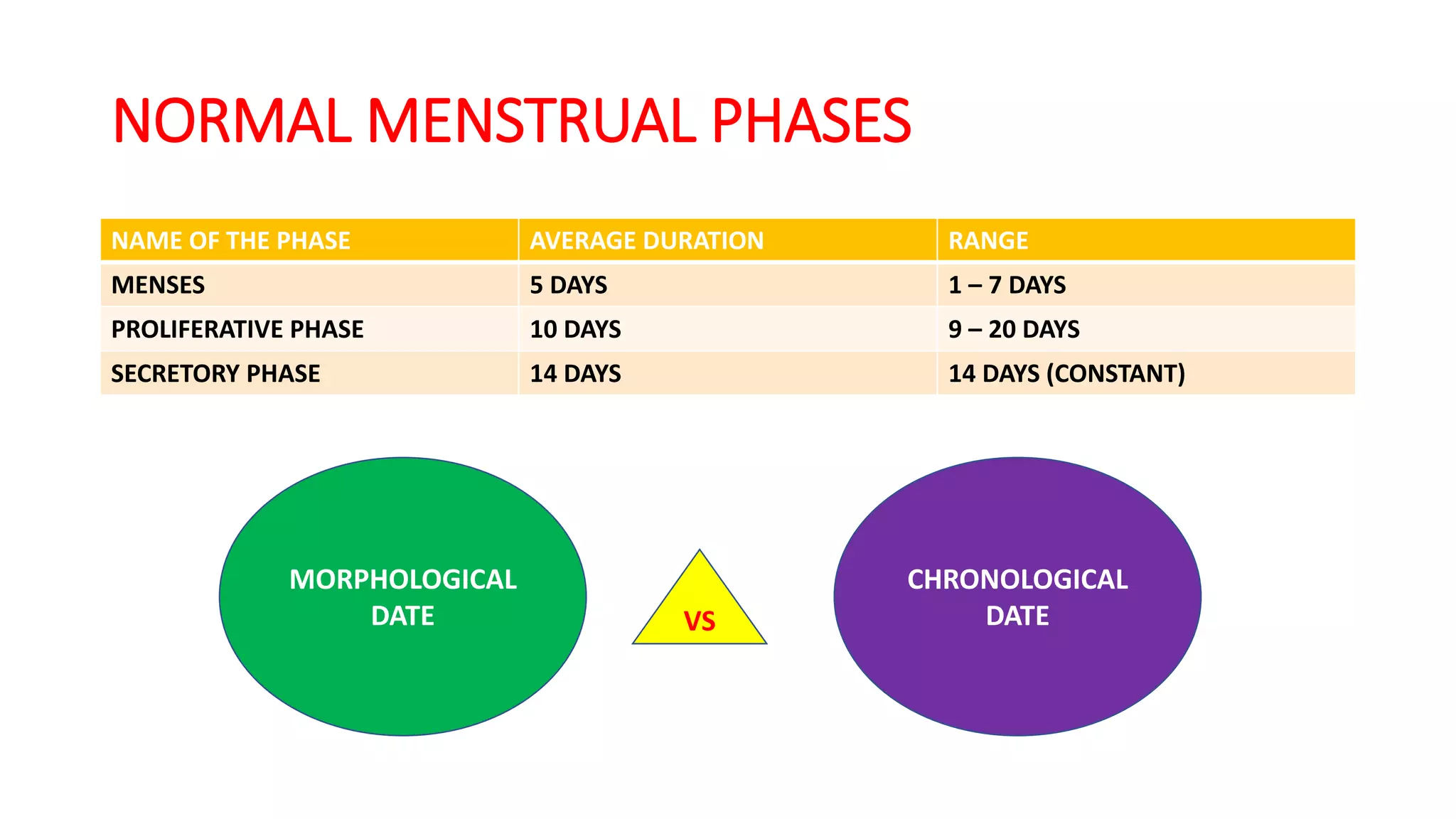ENDOMETRIAL DATING.pptx