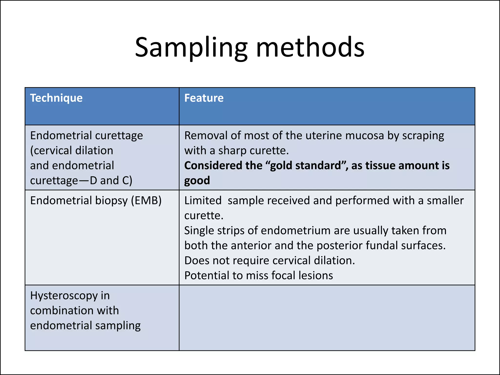Endometrial histopathology-Basics | PDF