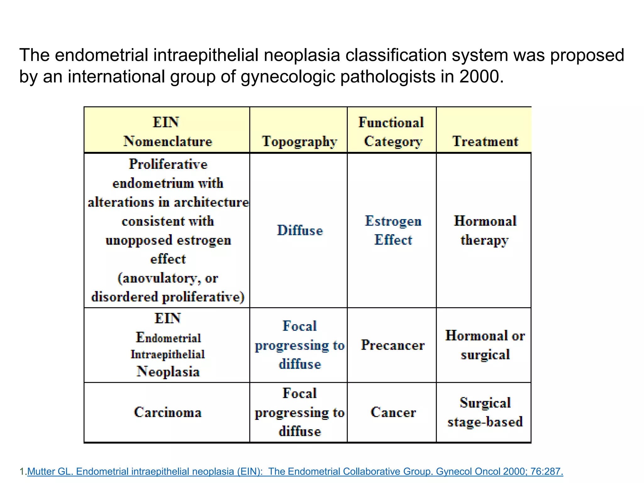 Endometrial hyperplasia | PPTX