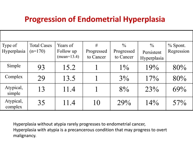 Endometrial hyperplasia.ppt | Menopause | Endocrine and Metabolic Diseases