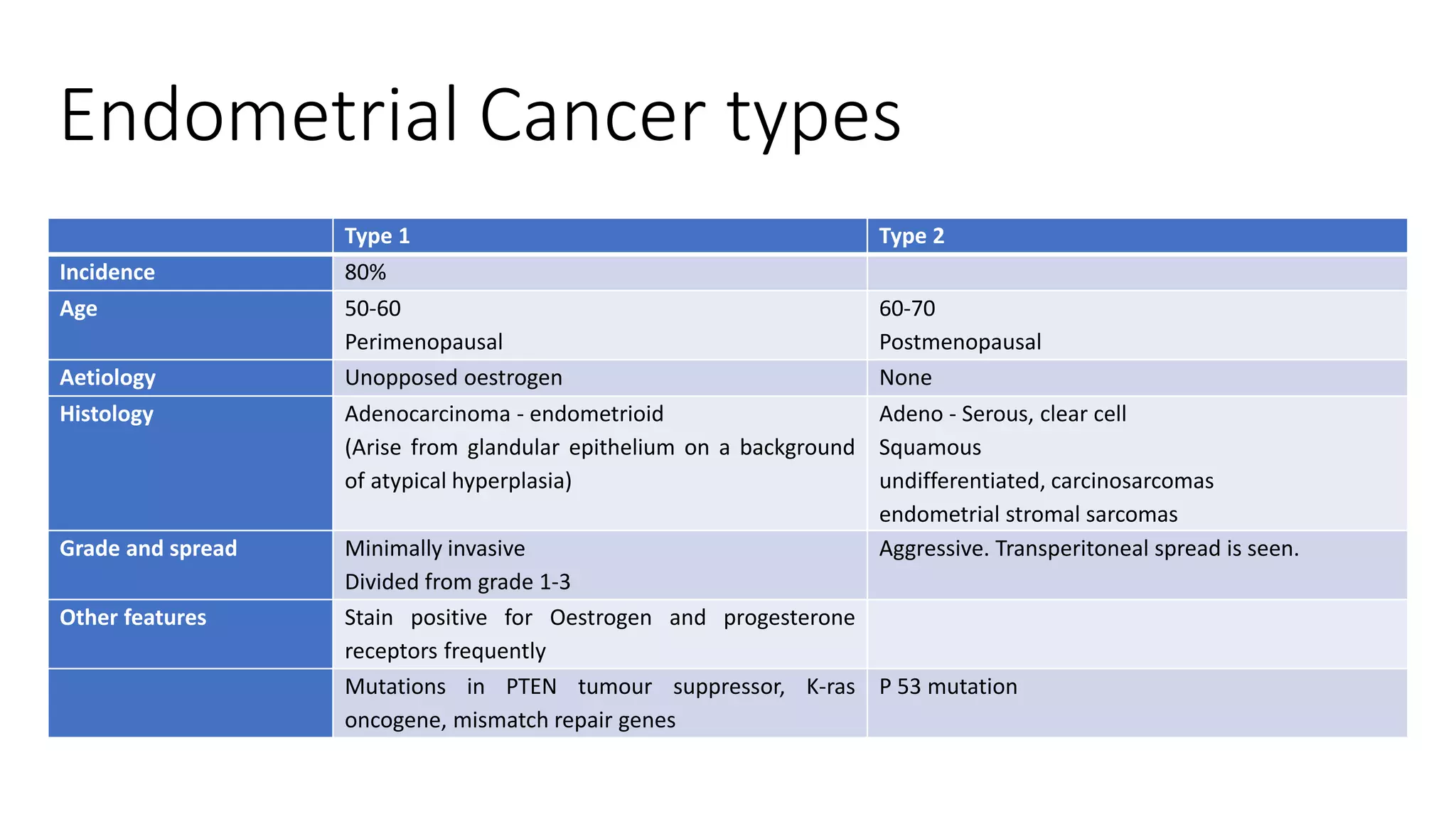 Endometrial hyperplasia and cancer.pptx