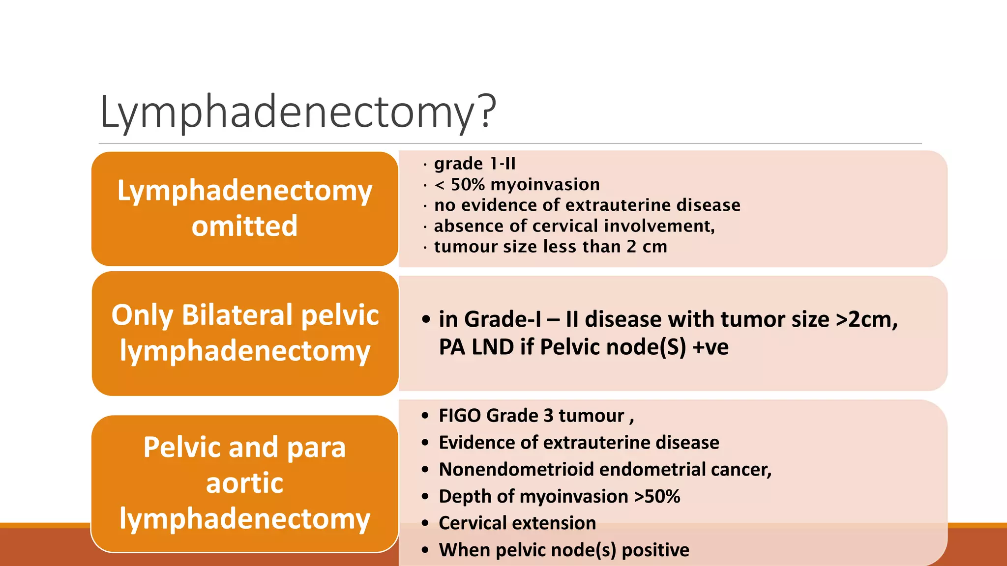 Endometrial Hyperplasia & Cancer Uterus Explain by Dr. Laxmi Shrikhande | PPT