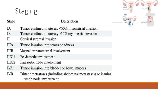 Endometrial Hyperplasia & Cancer Uterus Explain by Dr. Laxmi Shrikhande | PPT