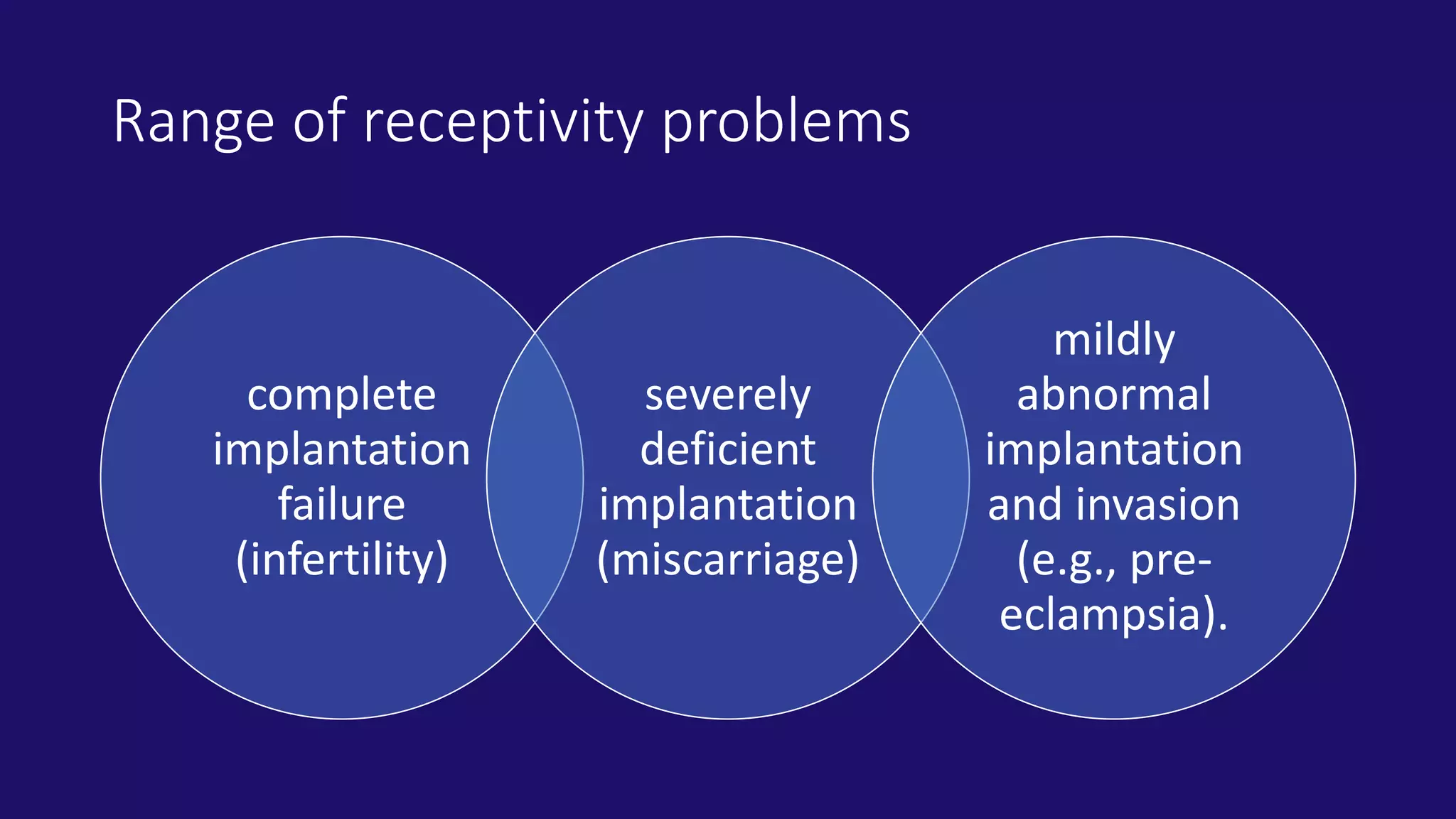 Endometrial receptivity | PPTX