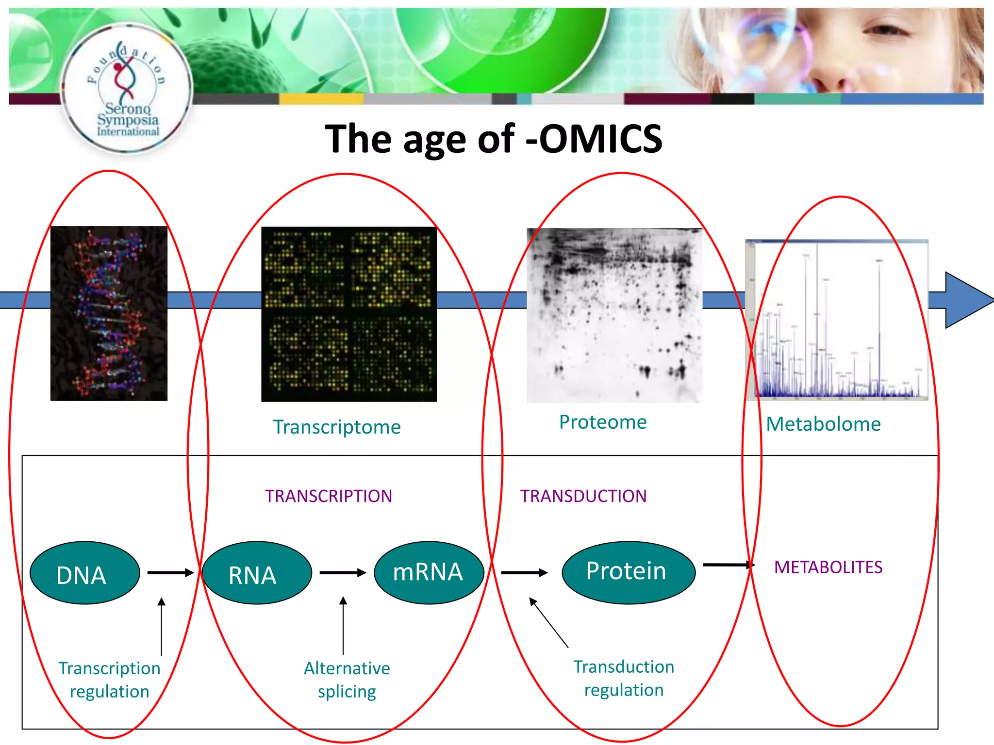 Endometrial receptivity ppt 1 (1) | PDF