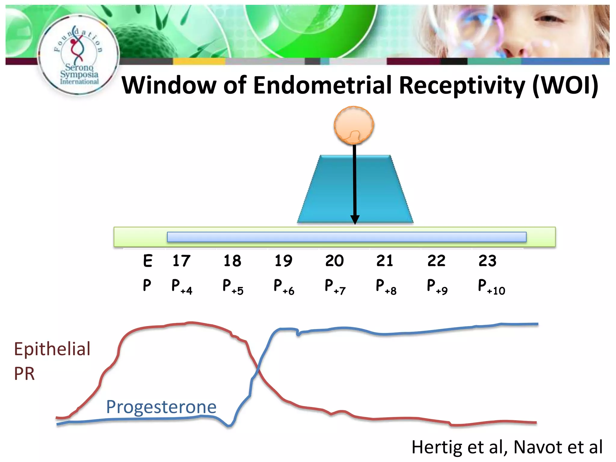 Endometrial receptivity ppt 12 (1) | PDF