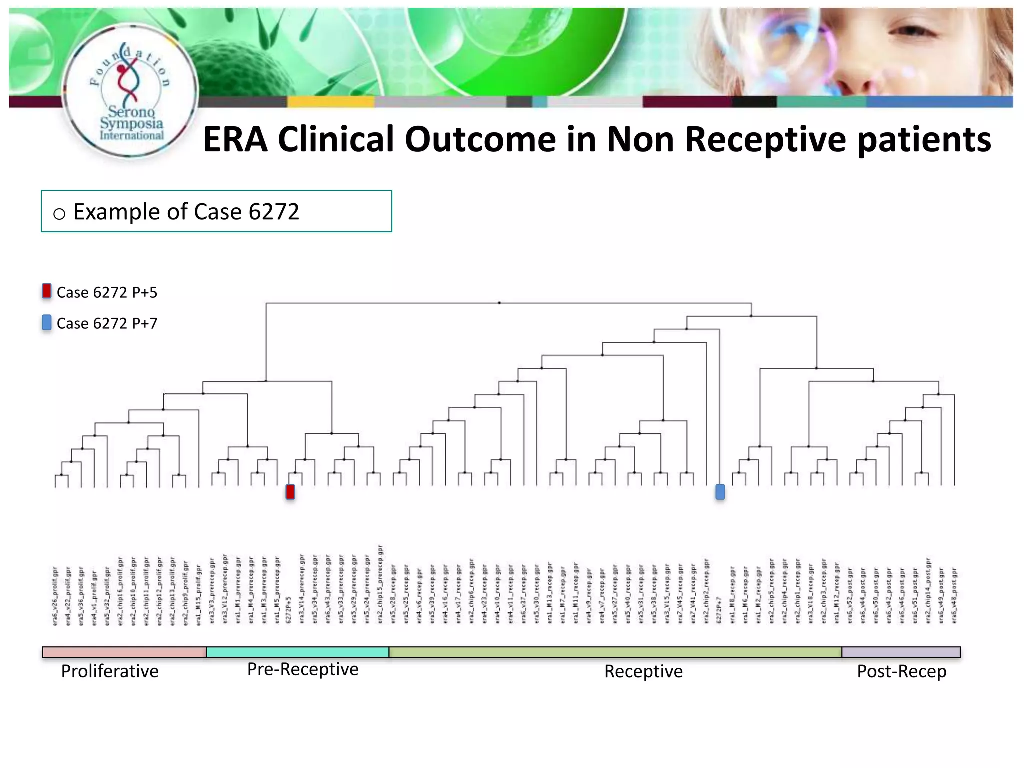 Endometrial receptivity ppt 12 (1) | PDF