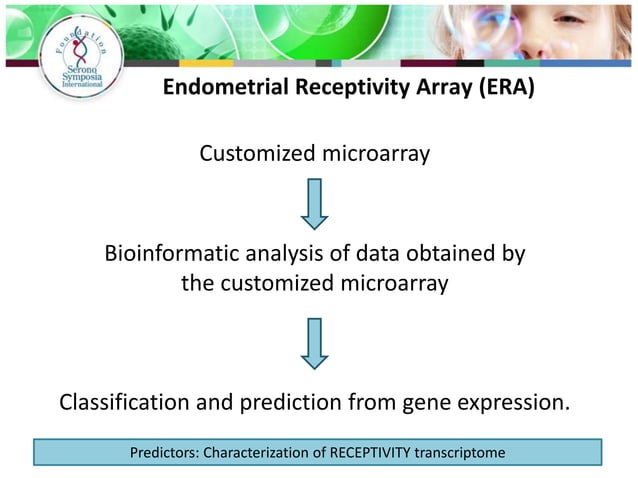 Endometrial receptivity ppt 12 (1) | PPT