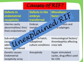 Endometrial scratch final converted | PDF