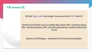 Endometrial Secrets Unmasked through Cytology Analysis ppt - Copy.pptx