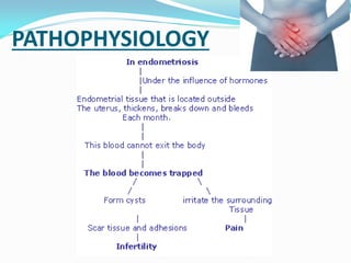 Endometriosis- Easy explanation with Management... | PDF