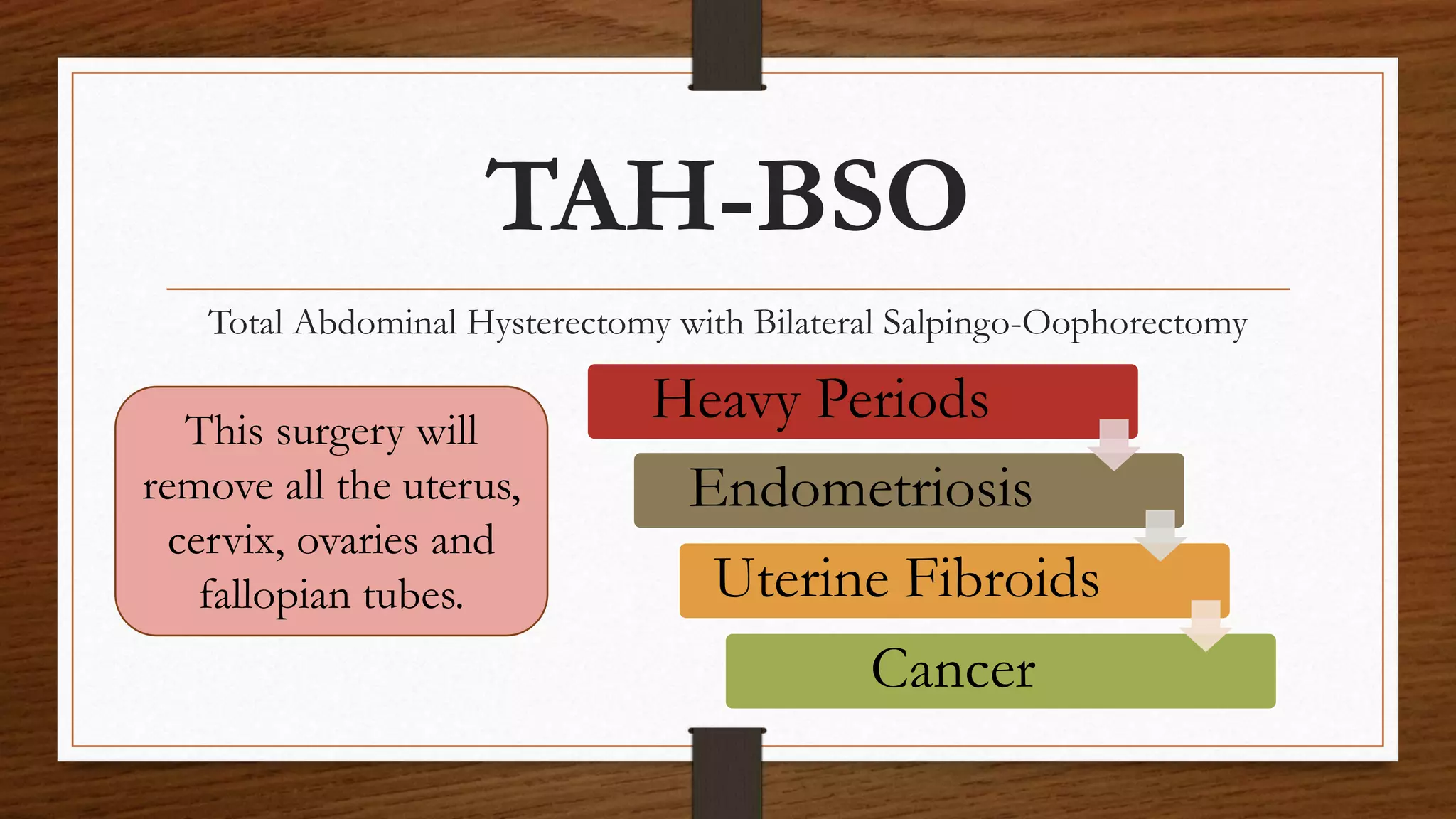 Endometriosis | PPTX