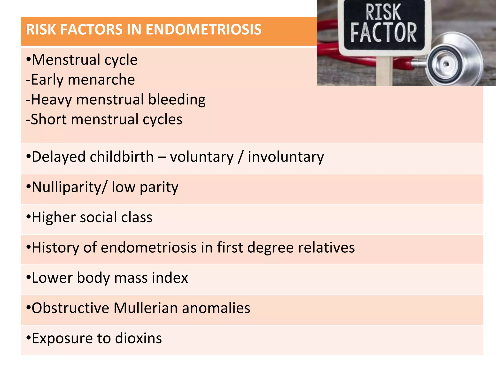 ENDOMETRIOSIS | PPTX