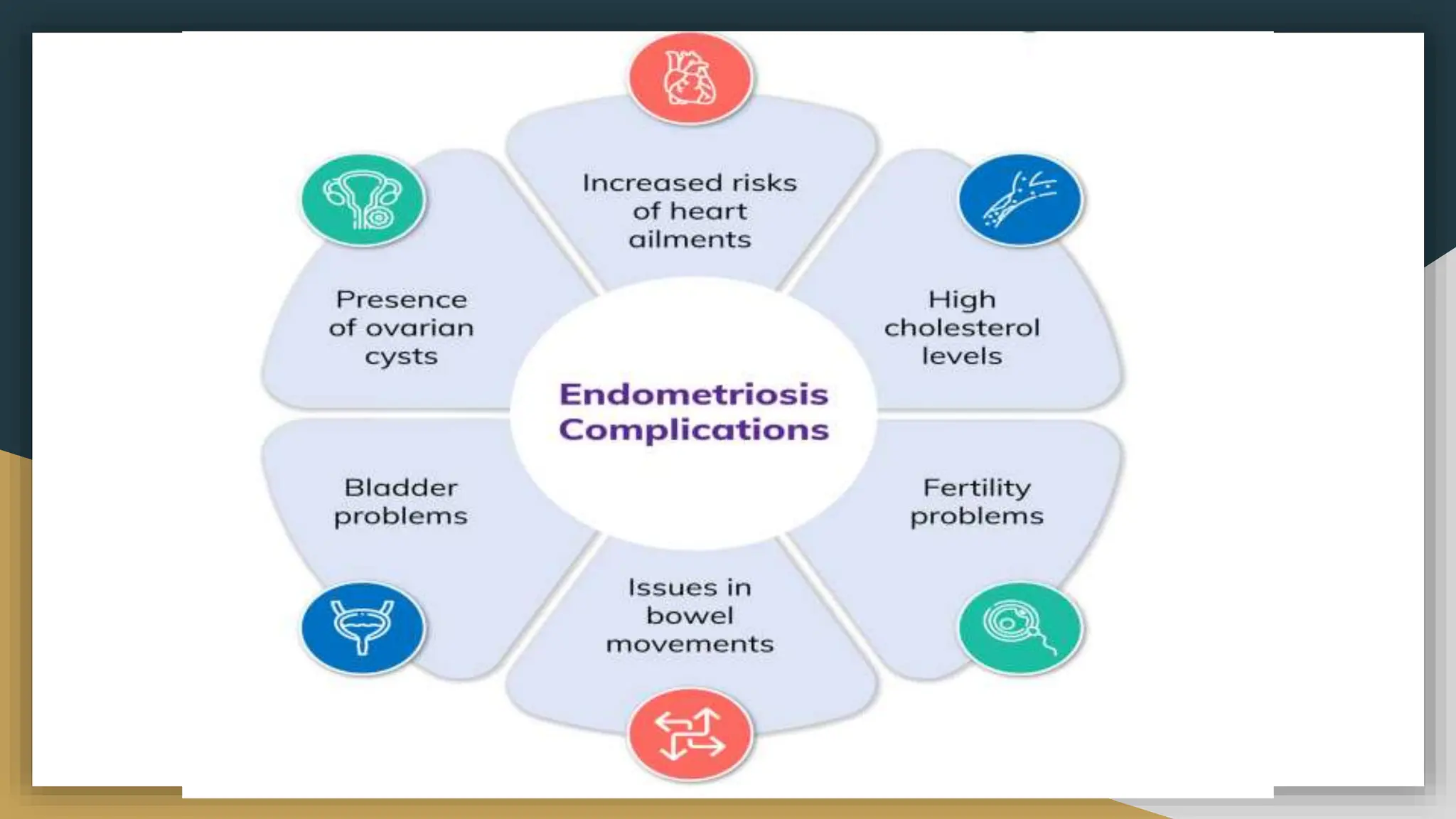 Endometriosis.pptx