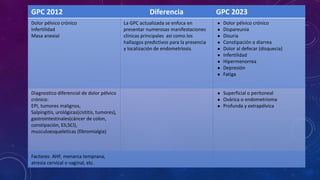 ENDOMETRIOSIS guia de practica clinica .pptx