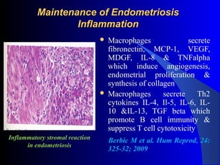 Endometriosis and infertlity | PPT