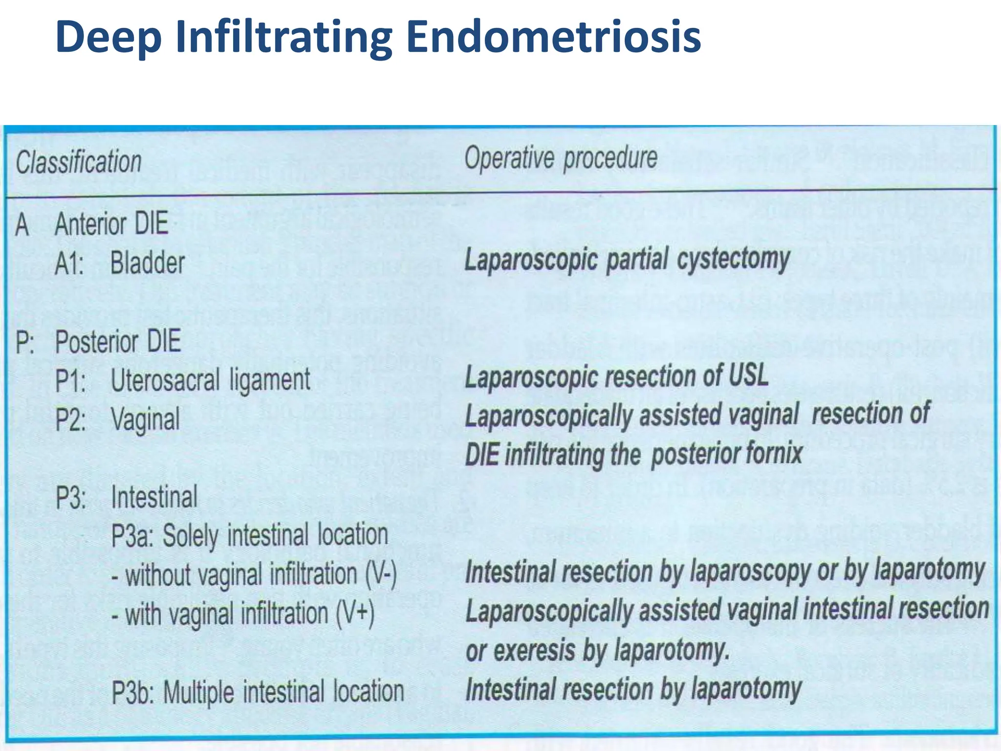 classification of endometriosis/staging/management | PPTX