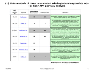 Endometriosis gene-expression, meta-analysis | PPT