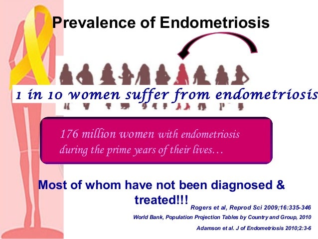 Endometriosis and INFERTILITY an update Dr. Sharda Jain / Dr. Jyoti A…
