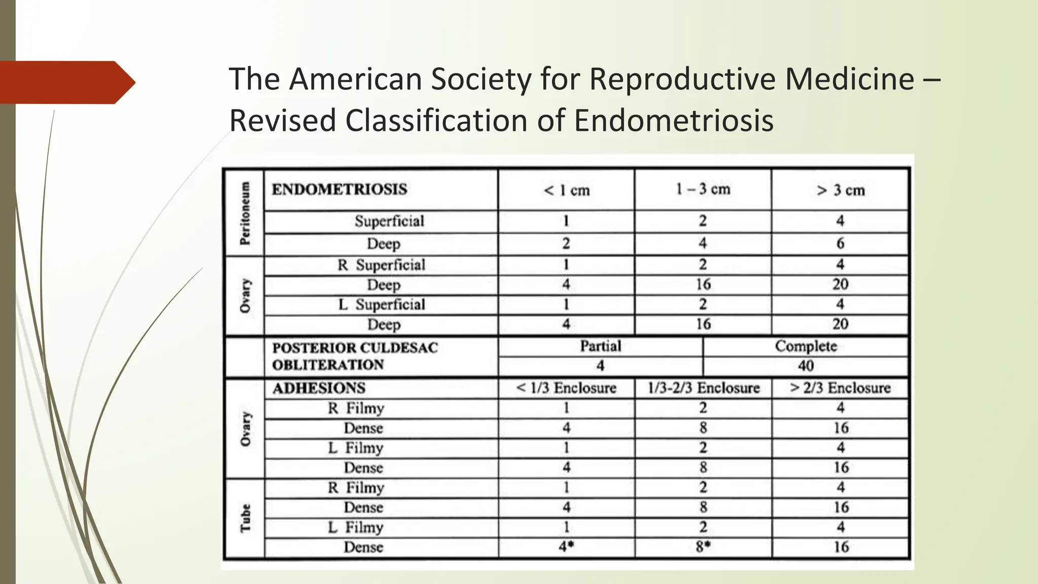 ENDOMETRIOSIS pathway; ENDOMETRIOSIS pathway | PPT