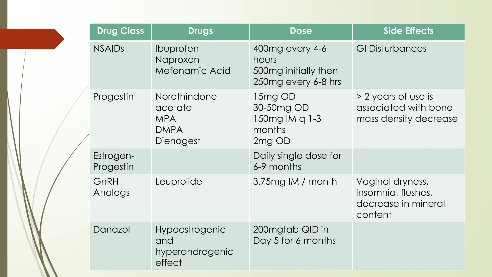 ENDOMETRIOSIS pathway; ENDOMETRIOSIS pathway | PPT