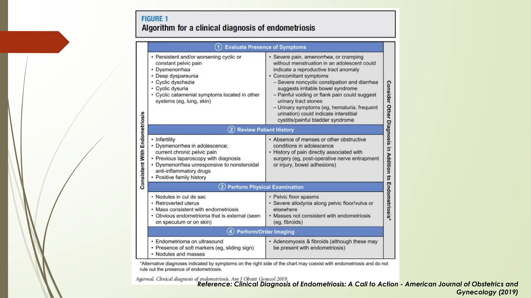 ENDOMETRIOSIS pathway; ENDOMETRIOSIS pathway | PPT