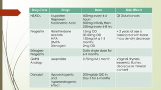 ENDOMETRIOSIS pathway; ENDOMETRIOSIS pathway | PPT
