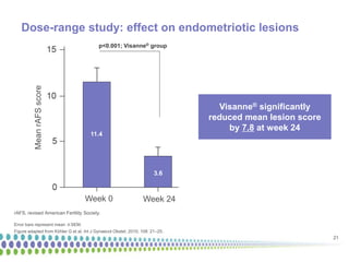 EndometriosisUpdate.pptx