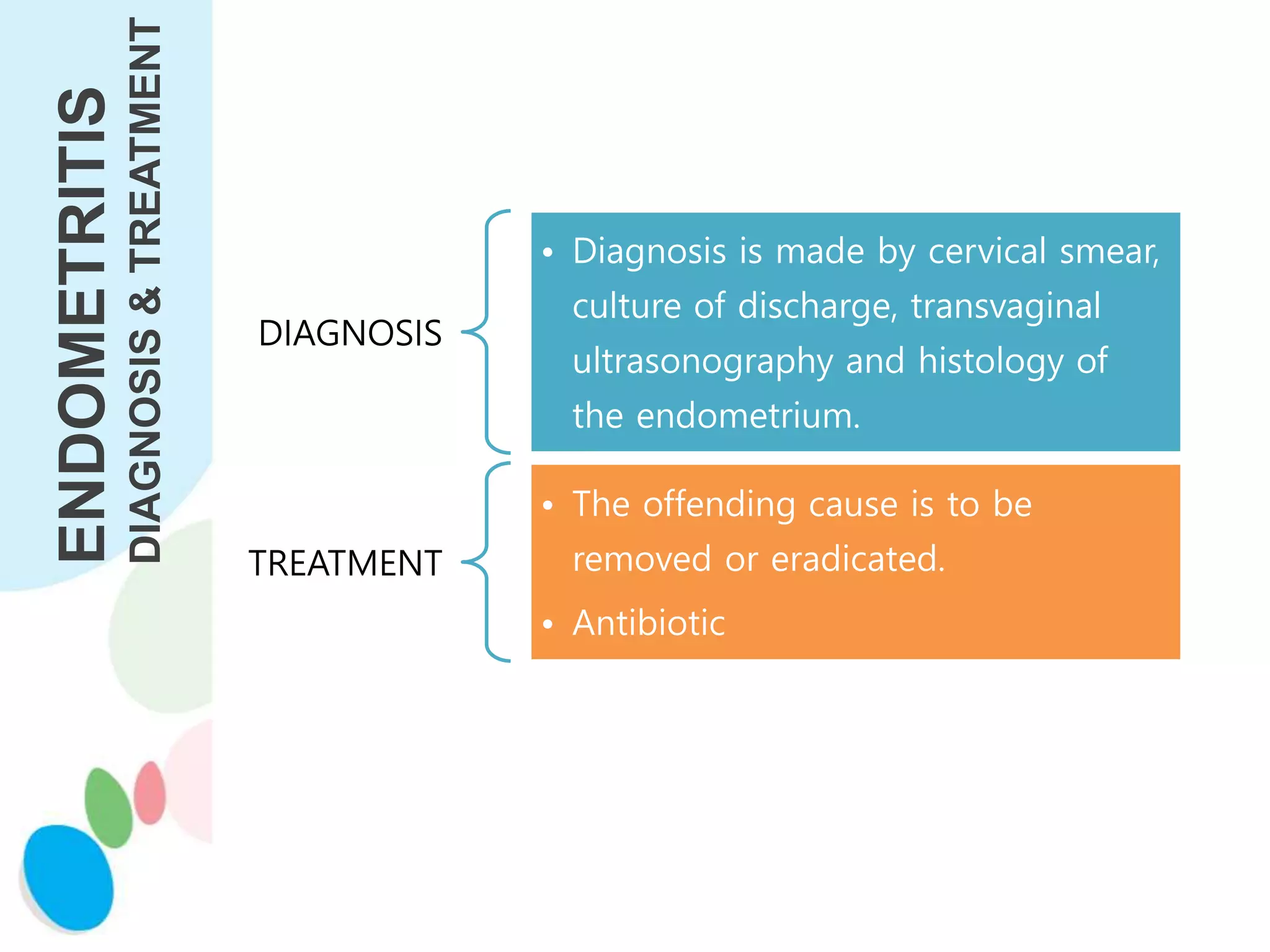 Endometritis | PPTX