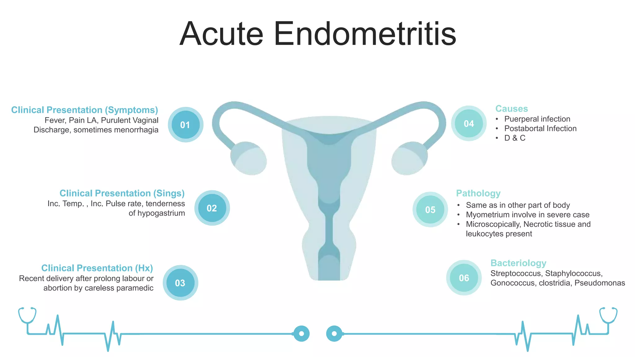 Endometritis - The Clinical Scenario | PPTX