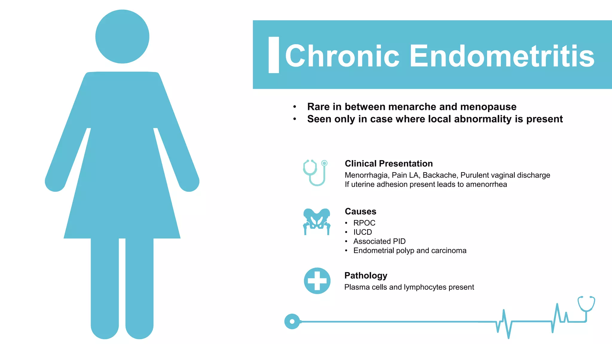 Endometritis - The Clinical Scenario | PPTX