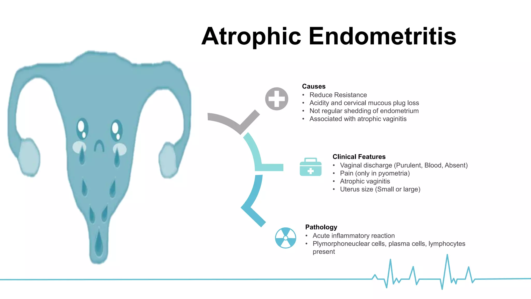 Endometritis - The Clinical Scenario | PPTX