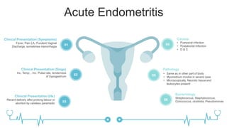 Endometritis - The Clinical Scenario | PPTX