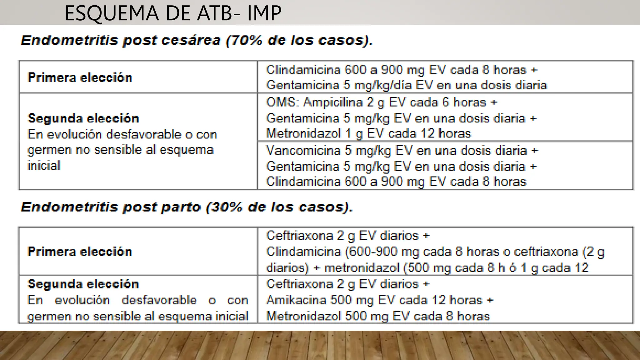 Como se presenta la ENDOMETRITIS PUERPERAL | PPT