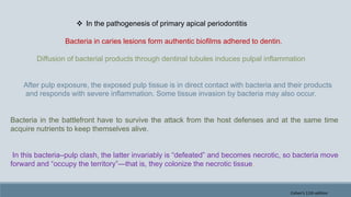 Endo microbiology | PPT