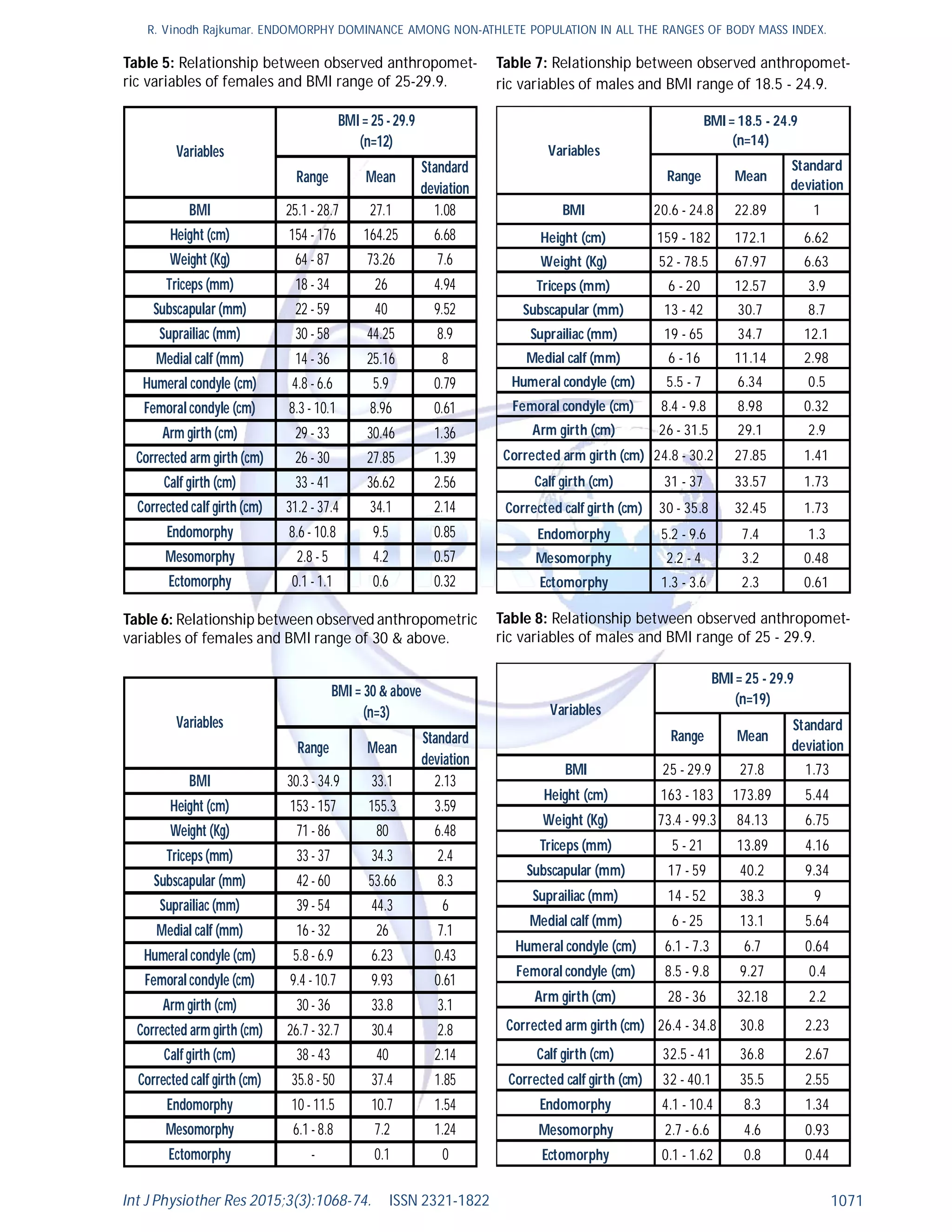 Endomorphy dominance | PDF