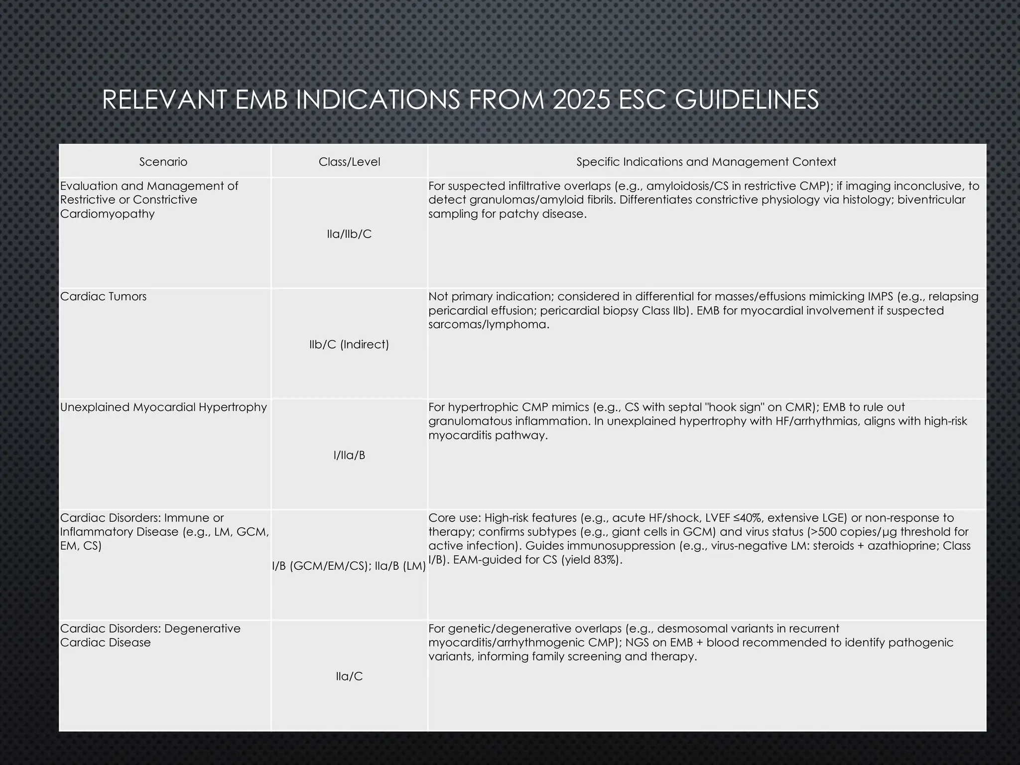 Endomyocardial Biopsy in Cardiac Catheterization Laboratory 2.0 updated ...