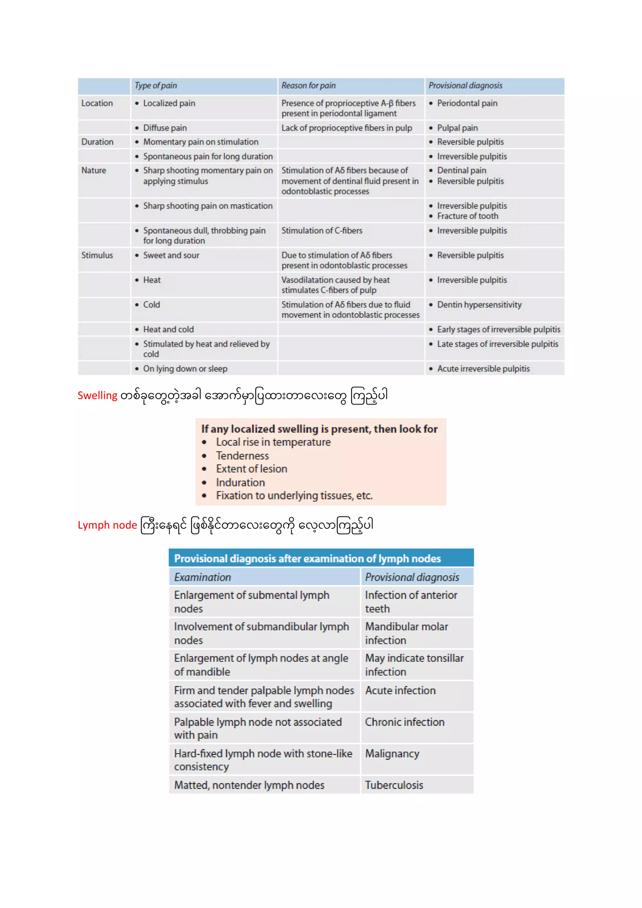 Endo notes (revised18) | PDF
